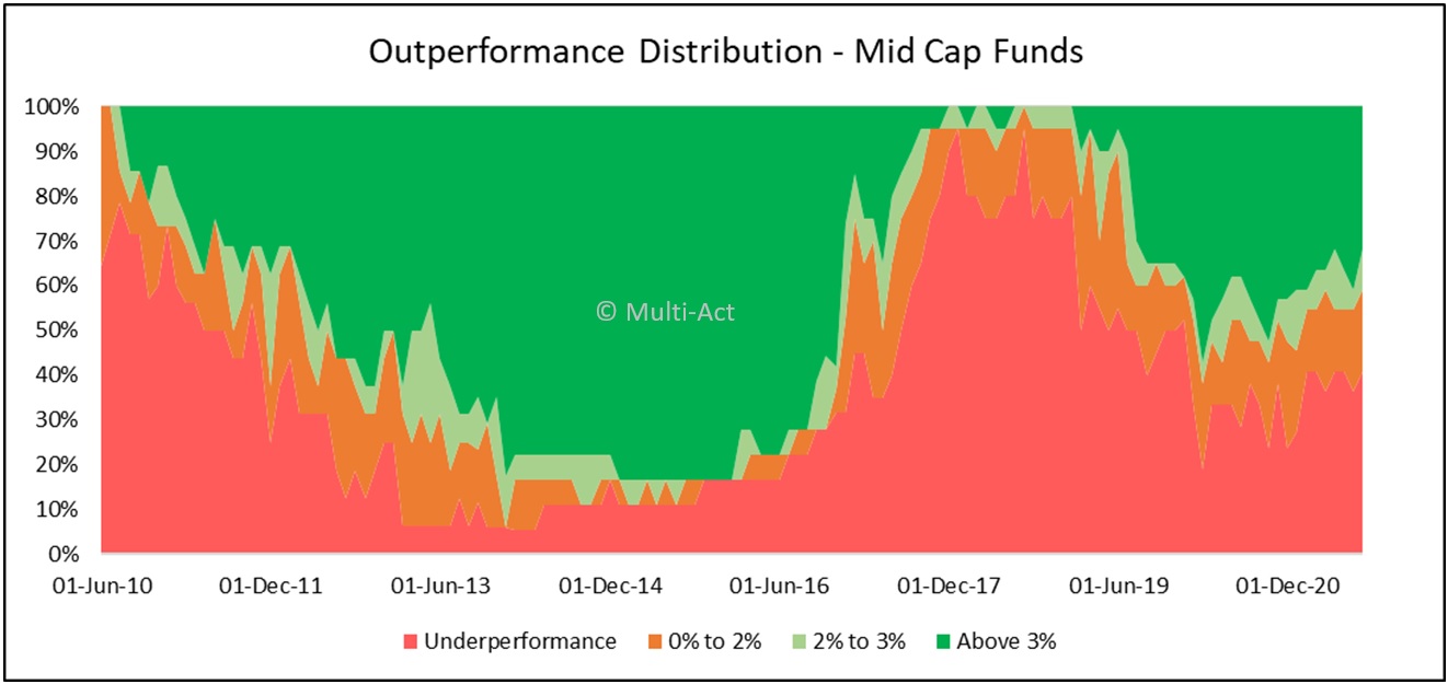 Benchmarking - Multi-Act Benchmarking - Multi-Act