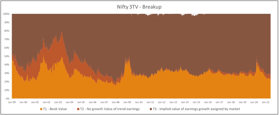 Nifty 3TV - Multi-Act