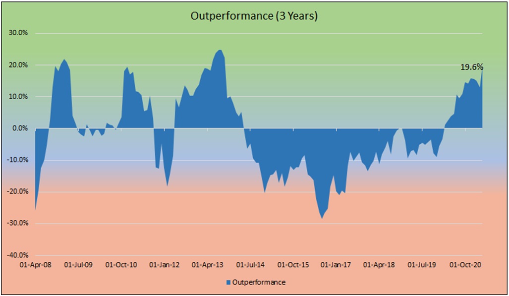 In the Age of Passive Funds - Multi-Act