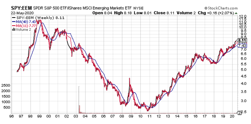 India’s Forex Equation - Multi-Act