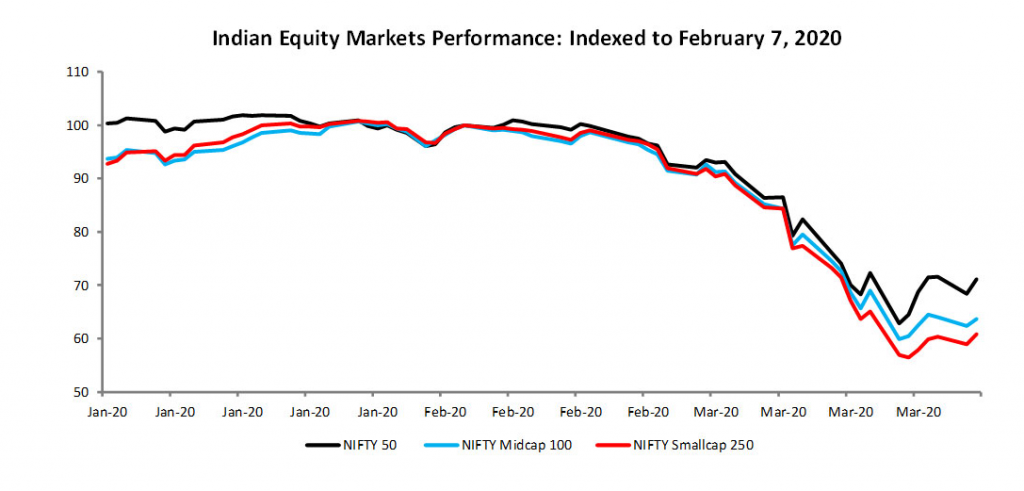 COVID-19, High Risk Assets, and Expected Returns: Indian Equities ...