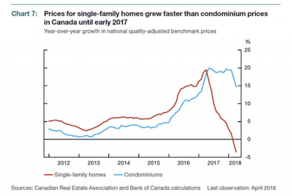 Distress & Deep Value Investing: Where is the Stress? - Multi-Act