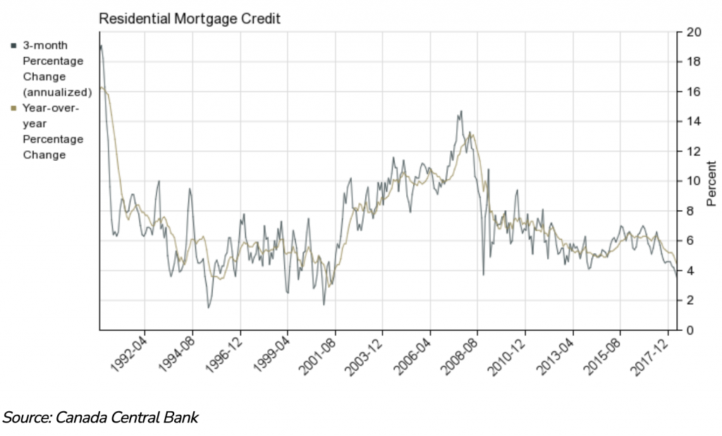 Distress & Deep Value Investing: Where is the Stress? - Multi-Act