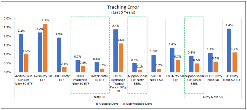 Are you tracking closely? - Multi-Act