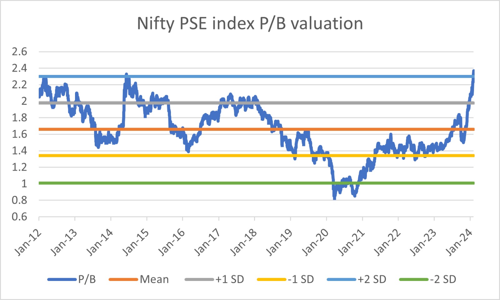PSU Stocks - Still Risk-Reward Favourable? - Multi-Act